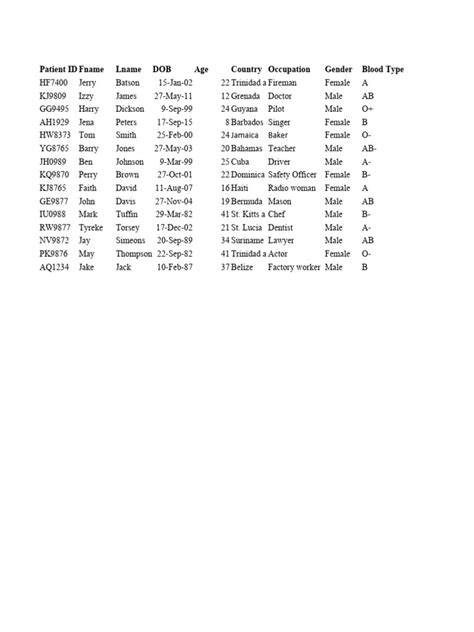 Updated Spreadsheet Sba Download Free Pdf Intensive Care Unit