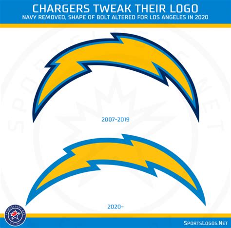 La Chargers Unveil New Logo For 2020 Season Sportslogosnet News