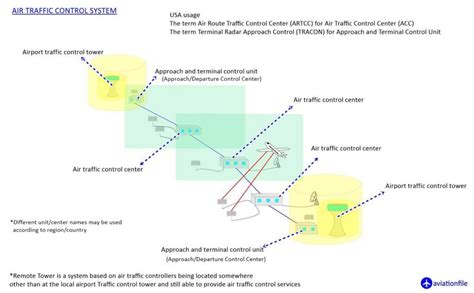 The Minimum En Route Altitude Mea Aviationfile Gateway To Aviation