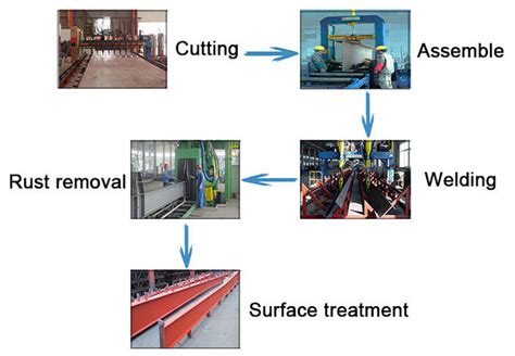 Easy And Quick Assembly Commercial Building Q235b Prefab Steel