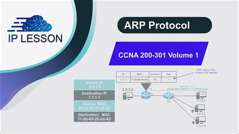 Ccna 200 301 Volume 1 Lesson 10 Arp Protocol Youtube