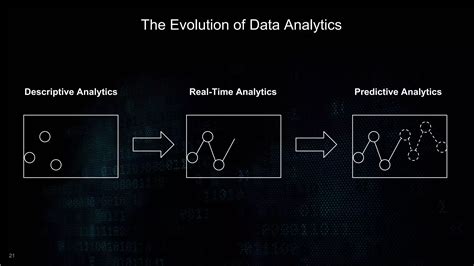 Enabling Real Time Analytics For Iot Ppt