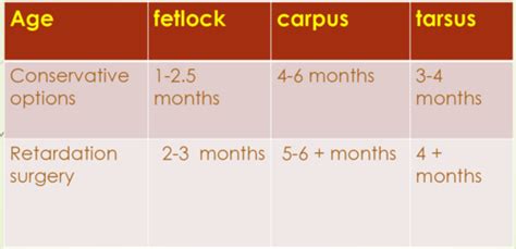 Angular And Flexural Deformities Flashcards Quizlet