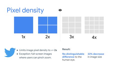 Picture Perfect Images With The Modern Element Stack Overflow Blog