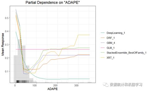 R语言机器学习 自动机器学习（automl） 知乎