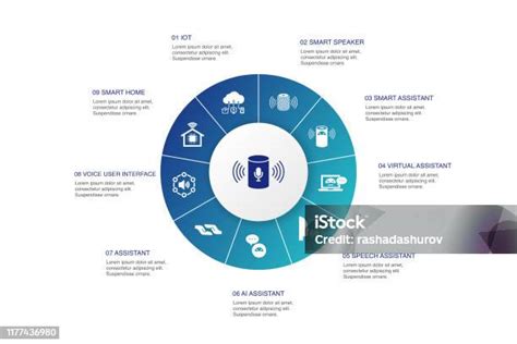 음성 비서 인포 그래픽 10 단계 서클 디자인스마트 홈 음성 사용자 인터페이스 스마트 스피커 Iot 간단한 아이콘 가상 비서에