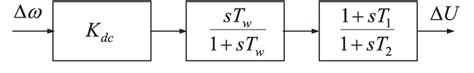 Structure Of Leadlag Controller Download Scientific Diagram