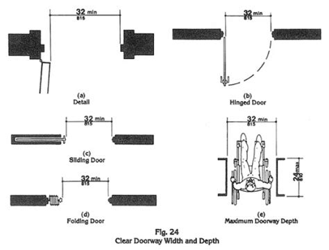 Ada Door Clearance Diagrams Ada Requirements For Doors Ada