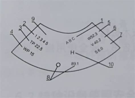实验室安全（16） 仪器设备使用安全Ⅰ