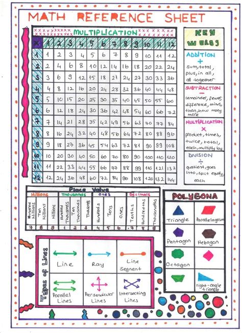 Math Reference Sheet