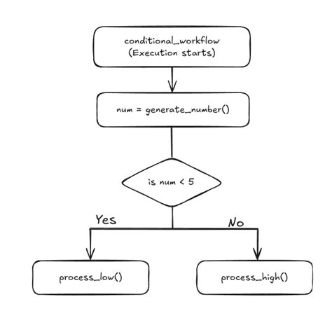 Creating A Conditional Task Truefoundry Docs