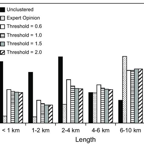 The Microsoft Excel Visual Basic For Applications Userform Which Download Scientific Diagram