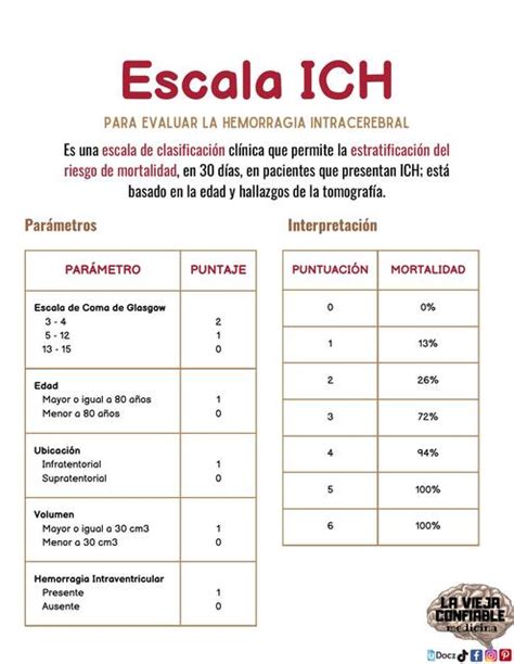 Escala Ich Hemorragia Intracerebral Cerebros Medicos Udocz