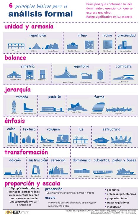Realizar Un AnÃ¡lisis Fiteranmapa