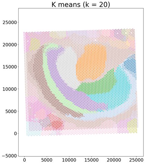 Demo 5 Using Cast To Align Visium Samples — Cast Latest Documentation
