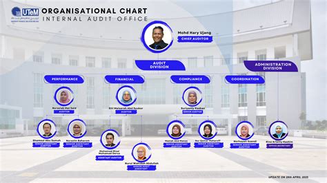 Home Pejabat Audit Dalam Utem