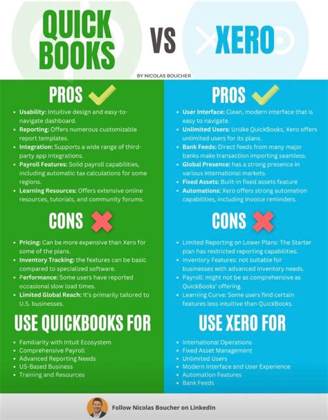 Olayiwola Azeez Aca Posted On Linkedin