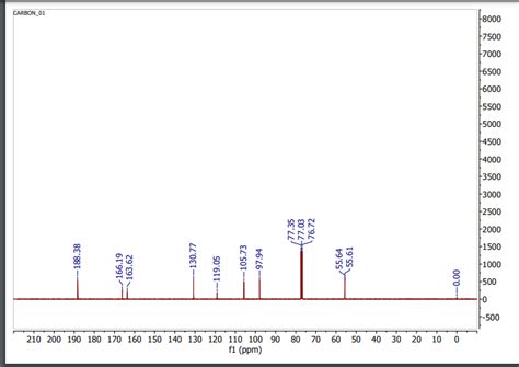Mass Spec Data Identify The Major Mass Ion Peaks On