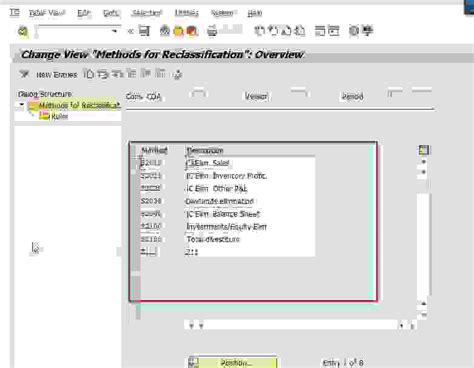 Define Method For Reclassification