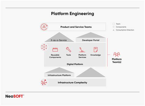 Infrastructure As Code Iac Why Its The Future Of Platform Engineering