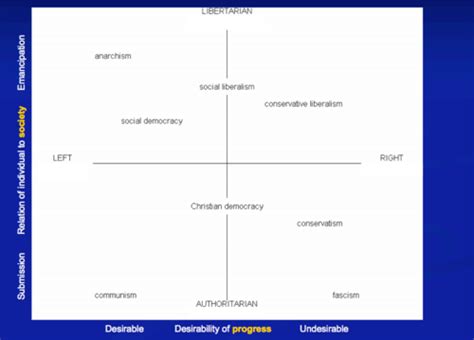 Chapter 3 American Govt Flashcards Quizlet