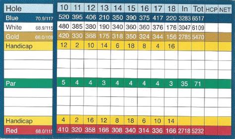 Pheasant Ridge Country Club Course Profile Course Database