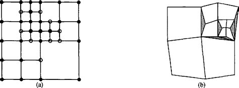 figure 1 from motion estimation with quadtree splines semantic scholar
