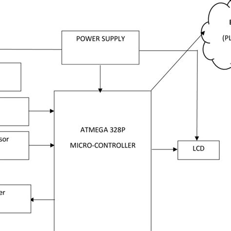 Block Diagram Of The Rfid Based Student Surveillance System Download