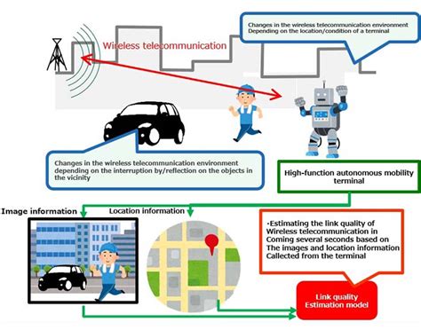 Wireless Telecommunication Link Quality Prediction Technology Using