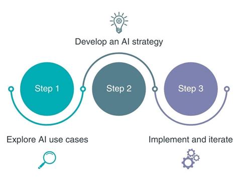 Implement Ai In Your Business