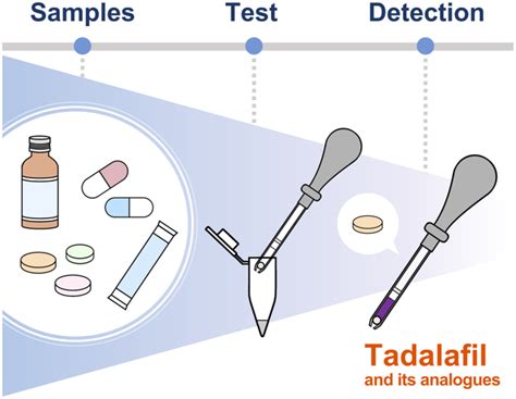 Drug Testing And Analysis Vol 15 No 3