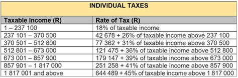 Budget 2023 Your Tax Tables And Tax Calculator Brendmo Chartered