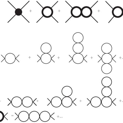 The Dressed Vertex Of Non Commutative O N Sigma Model Download Scientific Diagram