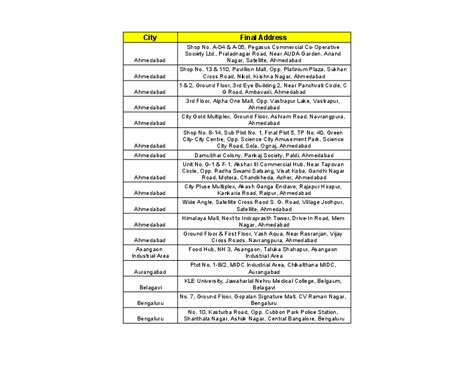 Huthur Device Database