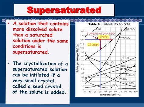 Ppt Topic 7 Solutions Powerpoint Presentation Free Download Id5738045