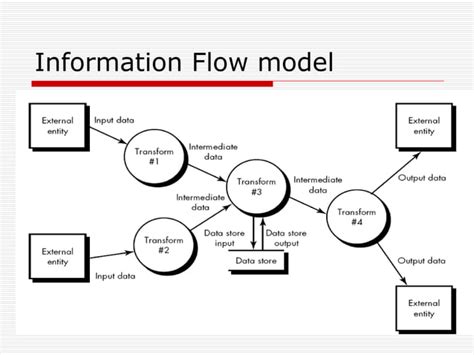 Analysis Modeling In Software Engineering Ppt Free Download