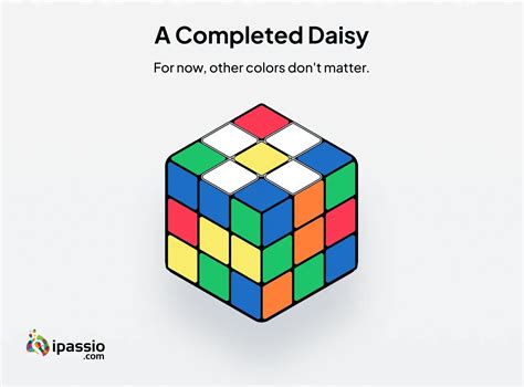 How To Solve A Rubiks Cube Easily 7 Simple Moves