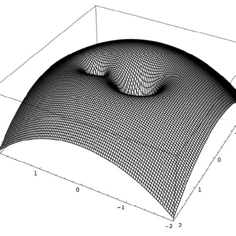 Pdf High Mass X Ray Binary Classification Formation And Evolution