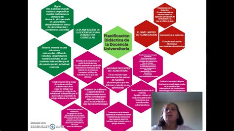 Mapa Conceptual Tipo Panal Phore