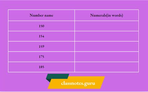 Ncert Class 3 Maths Mela Chapter 3 Question Answer Double Century