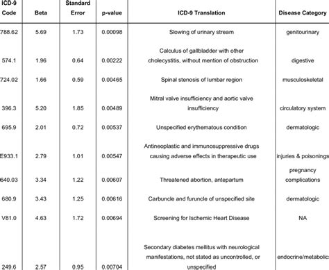 Liver Enzymes Lab Test Fasting At Cathy Remington Blog