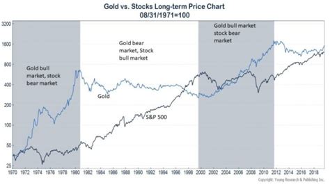 Sandp 500 Long Term Return Arenungankd