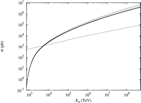 Figure 5 From Black Hole And Brane Production In Tev Gravity Semantic Scholar