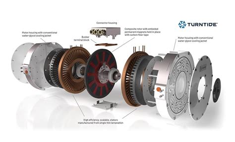 Axial Flux Motor Technology Engineer Live