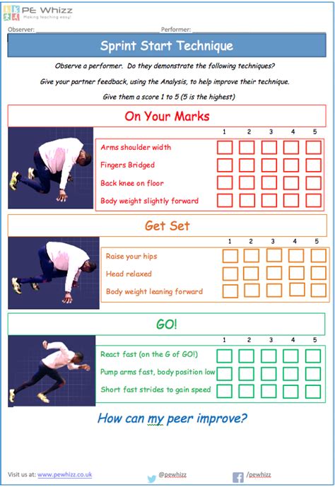Sprint Start Resource Available At Uk Resources Analysis
