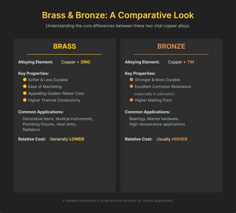Brass Vs Bronze Understanding The Differences Mfg Shop