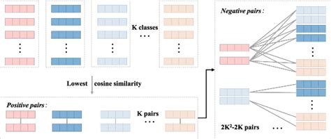 Figure 1 from Fully Convolutional Spectral–Spatial Fusion Network Integrating Supervised ...