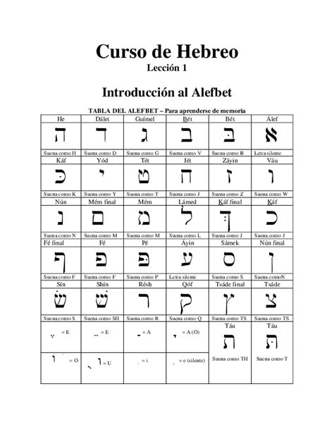 Pdf Curso De Hebreo Introducción Al Alefbet Tabla Del Alefbet Para