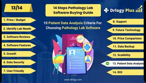 10 Patient Data Analysis Criteria For Pathology Lab Software Drlogy