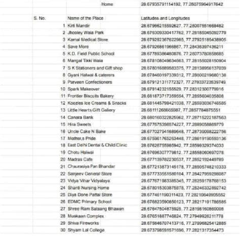 Coordinates Of Gps Survey Pdf Food And Drink Baking